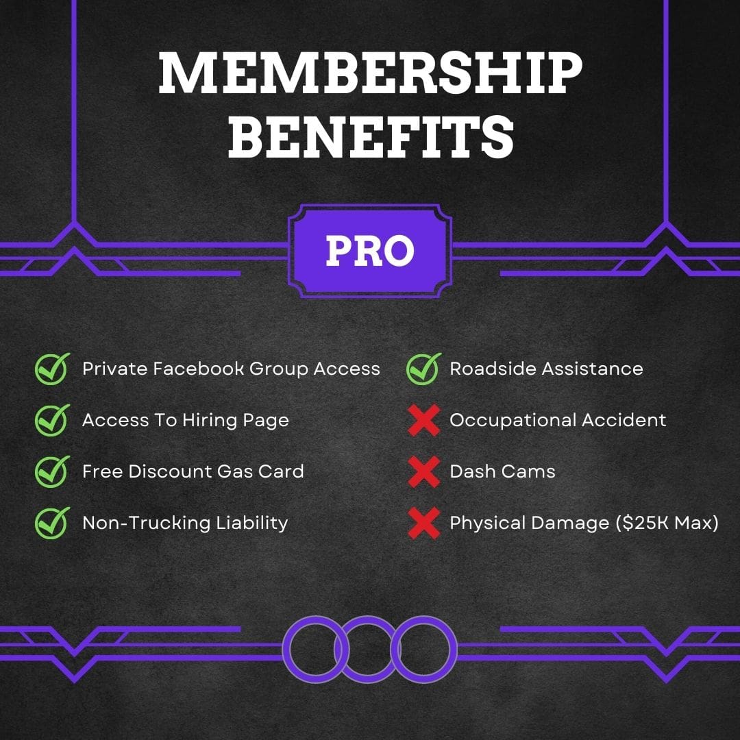 Membership Pro – Sell – OwnerOps